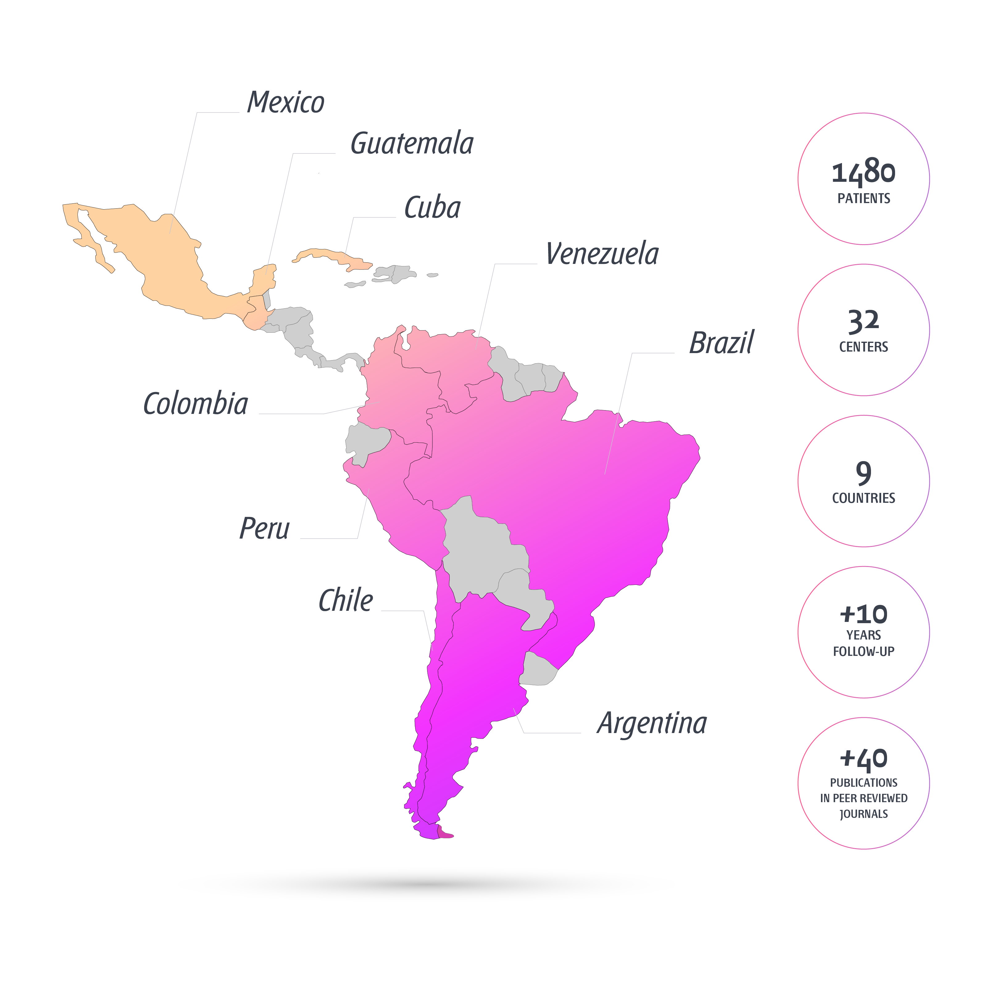 Gladel Latin America